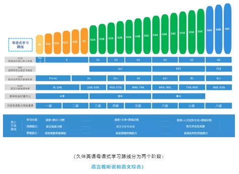 网上固定外教上课的英语机构哪家好 知乎