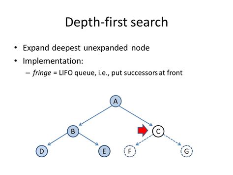 Review Search Problem Formulation Ppt Video Online Download