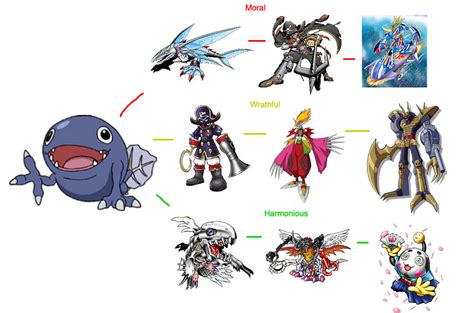 What If Otamamon Digimon Survive Digivolution By Megacrystalswiftail