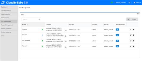 Site Management Page Cloudify Documentation Center