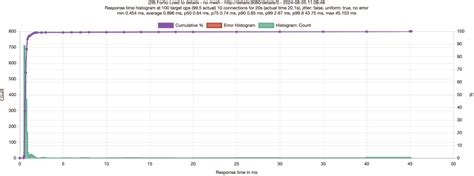 Ambient Mesh Can Sidecar Less Istio Make Applications Faster The