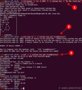 Linux Unix Generate Ssh Keys Command Nixcraft