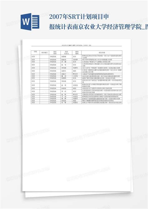 2007年srt计划项目申报统计表 南京农业大学经济管理学院图文word模板下载编号qrknzyre熊猫办公