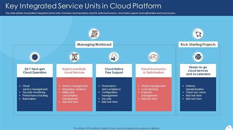 Cloud Platform Powerpoint Ppt Template Bundles Presentation Graphics