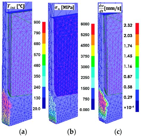 Computed State Variables On Axisymmetric Tool And Micro Groove With 3d Download Scientific