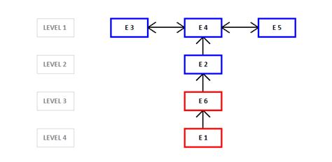 Structure Of Technology Utilization Program For Increasing Women