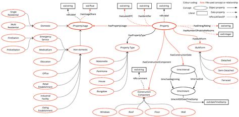 semantic agent framework for automated flood assessment using dynamic