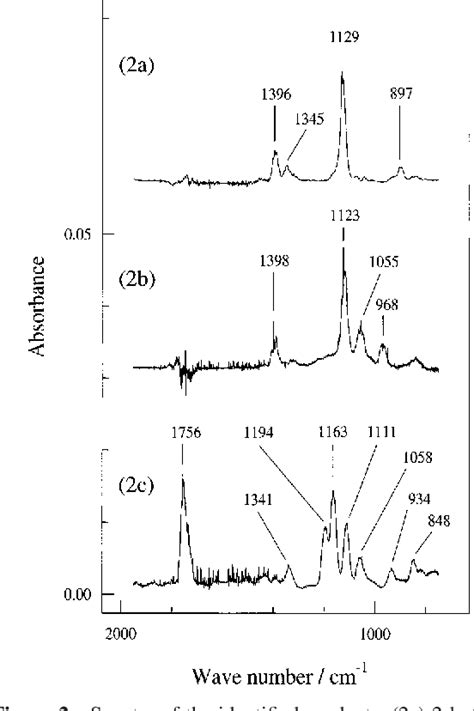 Figure 2 From The Reactions Of The Criegee Intermediate Ch3 Choo In The