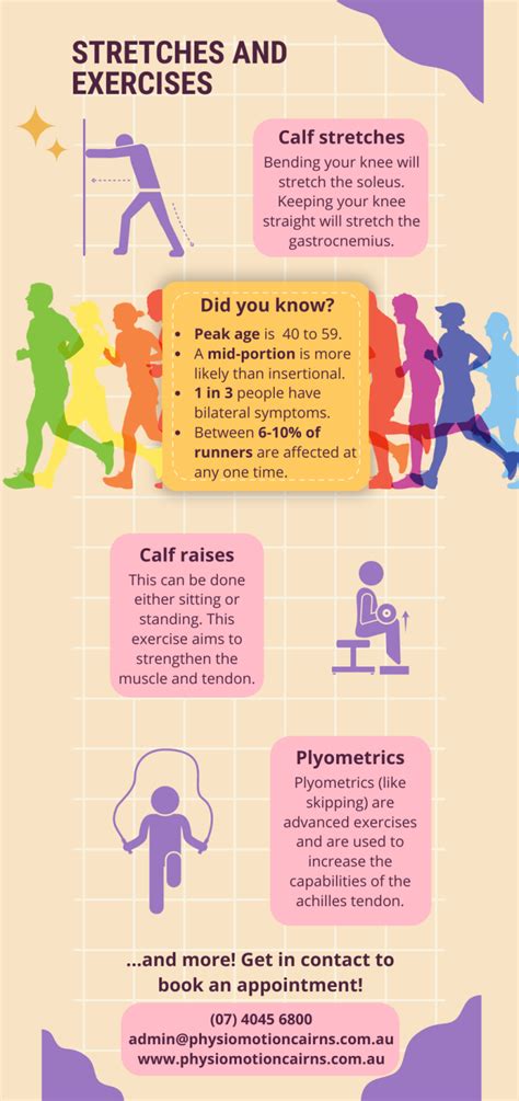 Achilles Tendinopathy Physiomotion Cairns