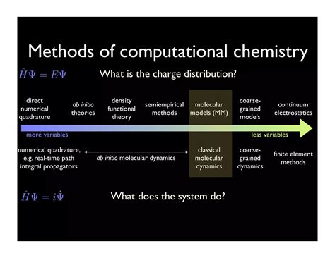 Polarization And Charge Transfer In Classical Molecular Dynamics Ppt