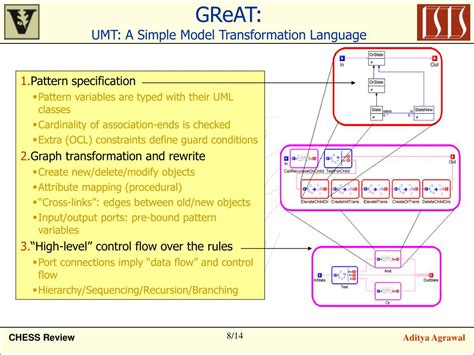 ppt semantic translation of simulink stateflow models to hybrid