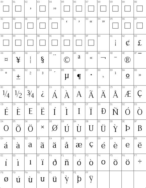 Unicode Map