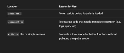 Summary Of Iife Uses In Angular 1 Module Initialization Run Setup Logic Immediately Eg