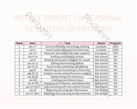 Weekly Report Awesome Weekly Status Report Templates Free Download