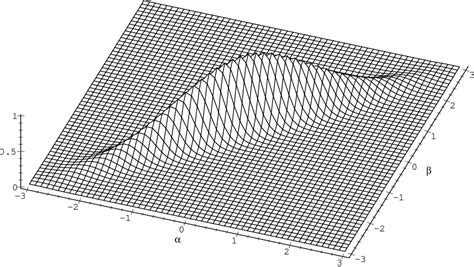 Figure 1 From Nonlocality Of The Einstein Podolsky Rosen State In The