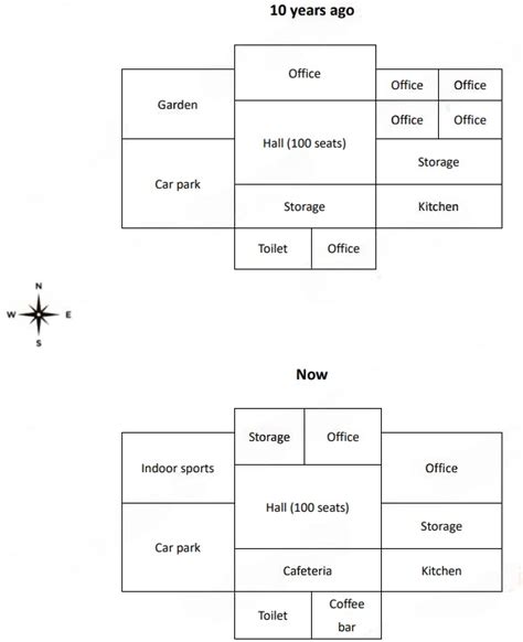 Bài mẫu IELTS Writing Task dạng Process Phần TutorIn Education