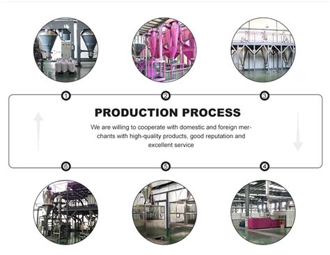 Buy Li Ion Battery Negative Electrode Material Artificial Synthetic Graphite Powder From Dalian