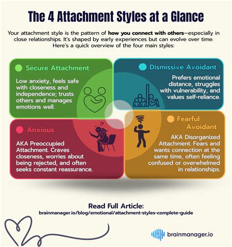 Fearful-Avoidant vs. Dismissive-Avoidant: How to Tell the Difference