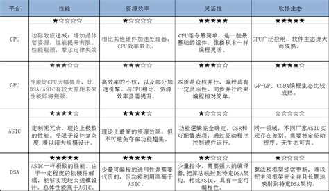 gpu算力 单精度和半精度 gpu算力对照表 mob64ca1401b651的技术博客 51cto博客