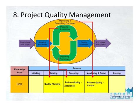 Pmbok 4th Edition Chapter 8 Project Quality Management