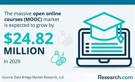 10 Best Open Source Learning Management Systems Lms For 2026