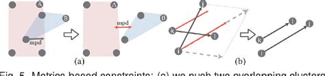 Figure 5 From Revisiting Stress Majorization As A Unified Framework For