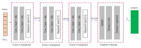 Explainable Deep Learning Based Feature Selection And Intrusion Detection Method On The Internet