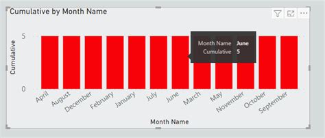 Solved Create A Cumulative Column From Event Based Table Microsoft Fabric Community