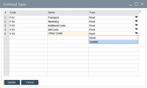 Multistructure Fixed And Variable Overhead Costs Computec Learn