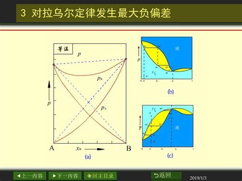 物理化学电子教案第六章 2019 1 3 ppt download