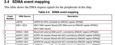 Solved Sdma Extevent1 Nxp Community