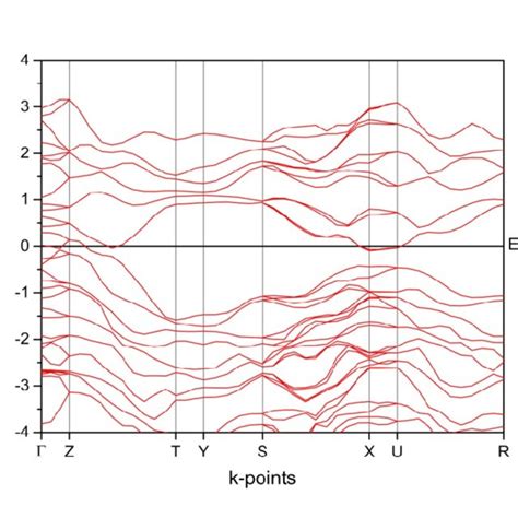 The Band Structure Of T D Mote 2 Along The High Symmetry Directions In