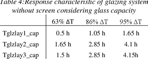 Table 4 From Cfs Model Improvement Based On Measured Data Of A 1 1 Scale Test Mock Up Semantic