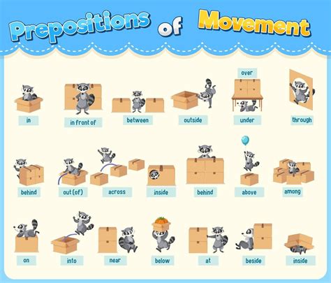 Prepositions Of Movement