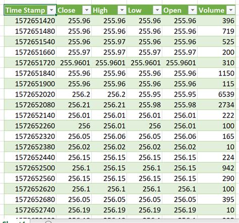 Error When Recording Macro And Importing Json File Through Power Query Microsoft Community Hub
