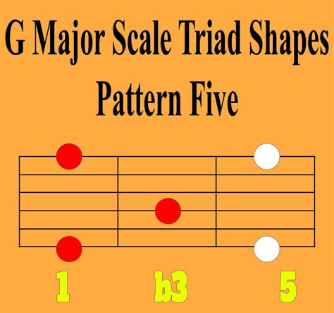 Pattern Five Major Scale Archives Teaching You Music