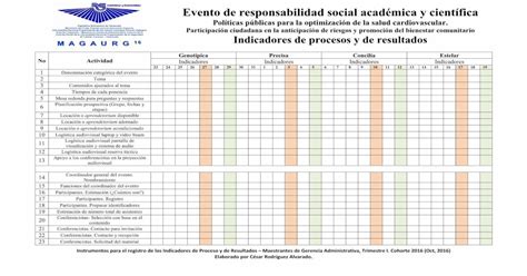 Instrumento Para Elregistro De Indicadores De Procesos Y Resultados