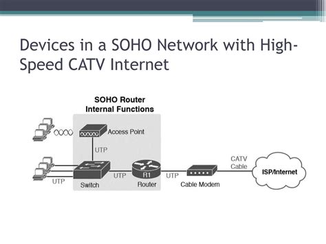 CCNA 200 301 Chapter 15 Operating Cisco Routers Pptx Computer Networking Computing