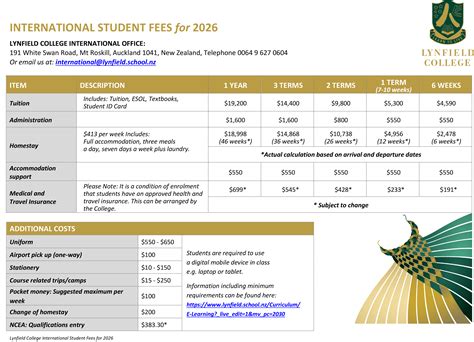 Fees
