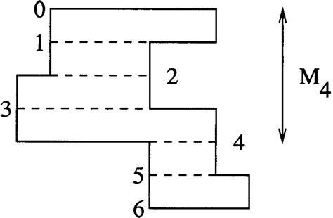 Monotone Rectilinear Polygon With M 5 Horizontal Cuts Shown By Dashed Download Scientific
