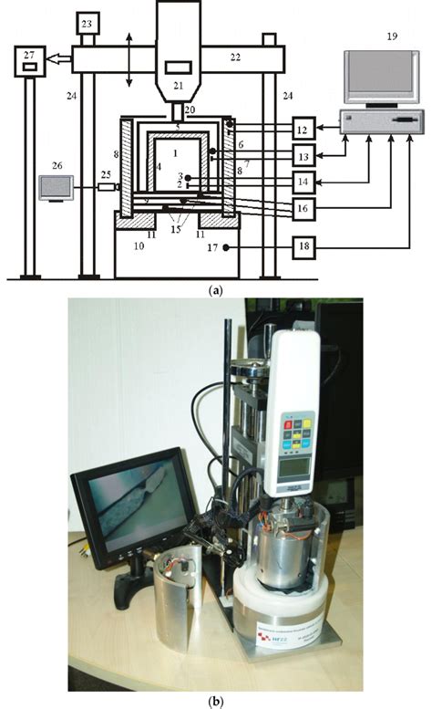 Multi Purpose Differential Conductometer A Schematic Diagrams B