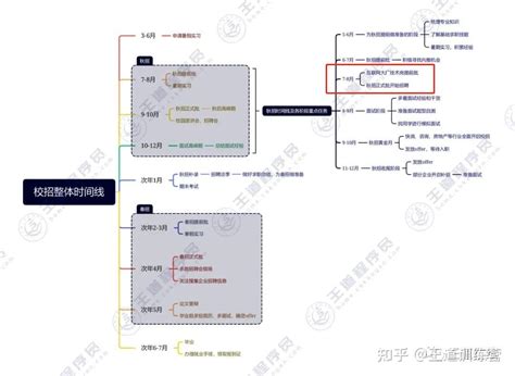 7 8月互联网大厂校招提前批开始了，你拿到第一个offer了吗？ 知乎