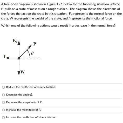 Solved A Free Body Diagram Is Shown In Figure 15 1 Below For The Following Situation Force