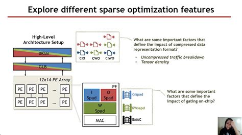 Sparse Tensor Accelerator Modeling Tutorial Isca 2021 Part 2 66