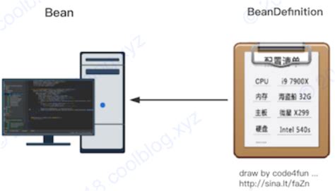 myNote SpringIOC实现 md at master PAcee1 myNote GitHub