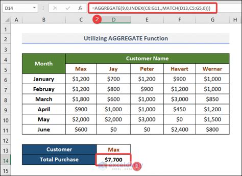 How To Sum Multiple Rows Using Index Match Formula