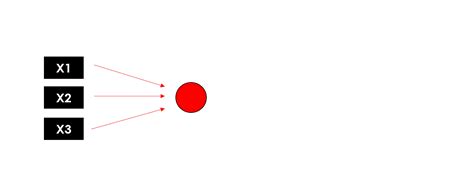 Deep Learning Mit Python Neuronale Netze Komplettes Tutorial