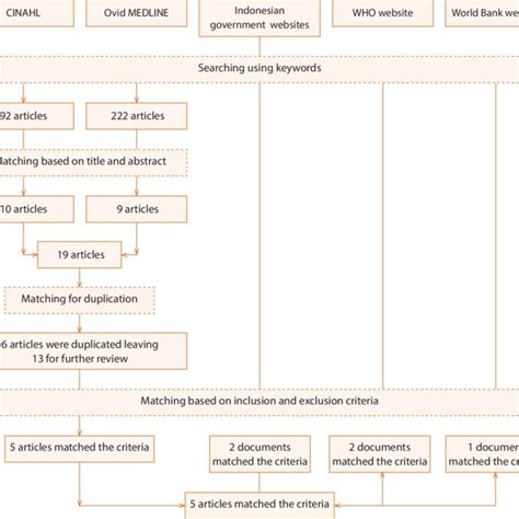 Articles And Documents Retrieved From Databases And Websites Download