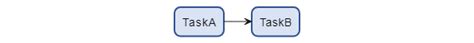 padv pipeline gitlaboptions options for generating pipeline
