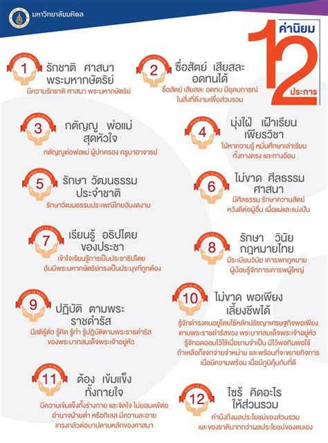 ค่านิยม 12 ประการ สถาบันแห่งชาติเพื่อการพัฒนาเด็กและครอบครัว